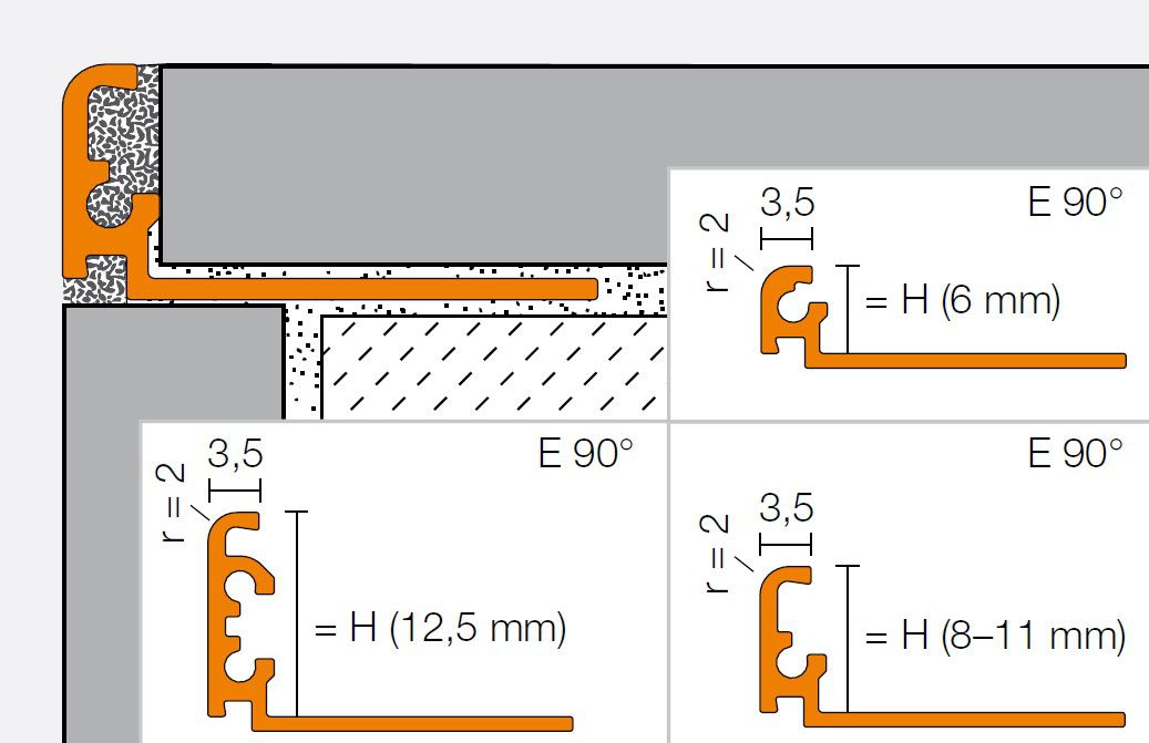 Schlüter Schiene Jolly TSI 2,5 m Fliesenschiene H = 6 mm L Form